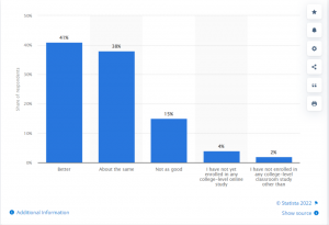Chatbot for Education: 5 Ways to Use Chatbots in Higher Education