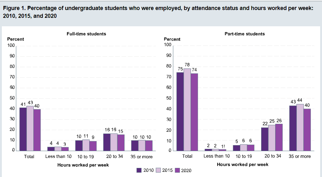 6 Amazing Strategies to Increase College Enrollment