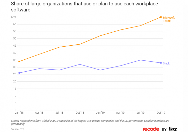 Microsoft Teams vs. Slack: Which One is Better for Your Business?